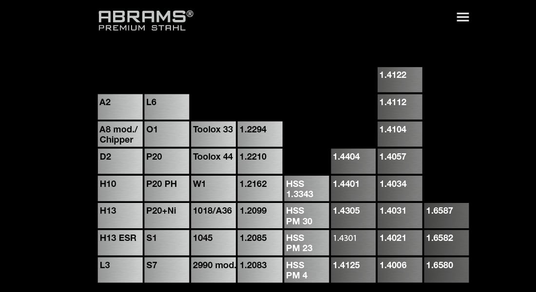 ABRAMS® Company history - over 20 year of exerience